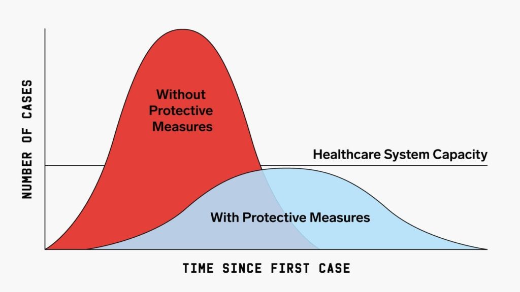 Dorscon almost red, but not actually red