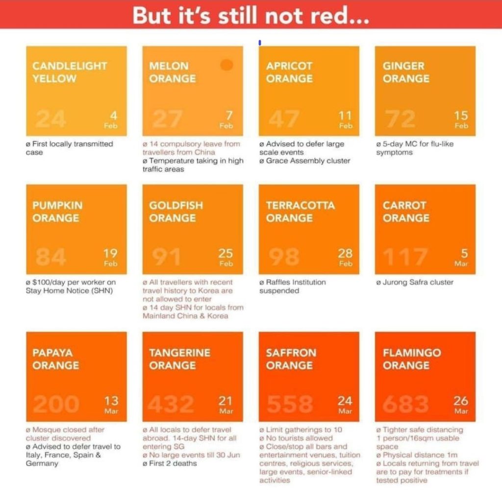 Dorscon almost red, but not actually red