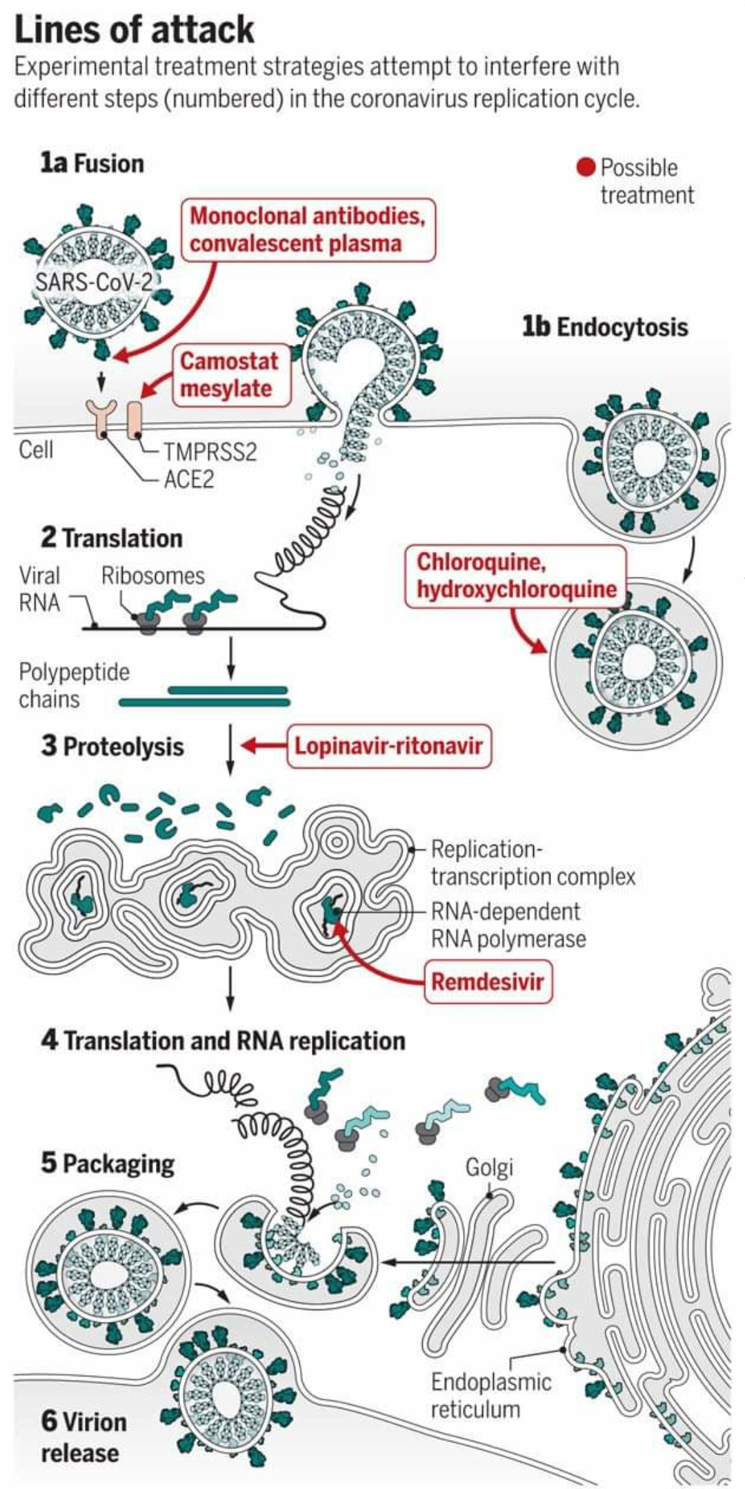 Dorscon almost red, but not actually red