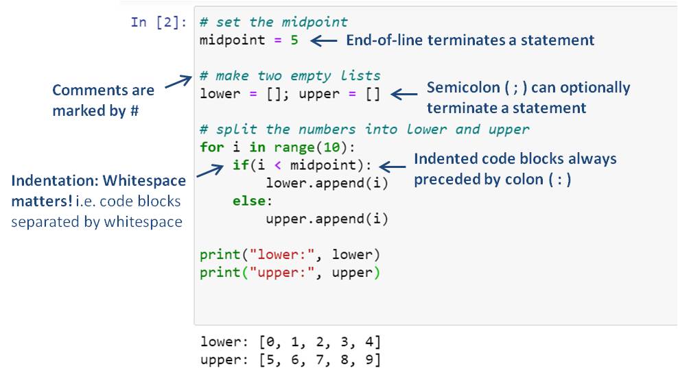 A whirlwind tour of A Whirlwind Tour of Python