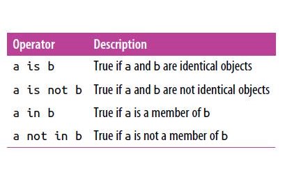 A whirlwind tour of A Whirlwind Tour of Python