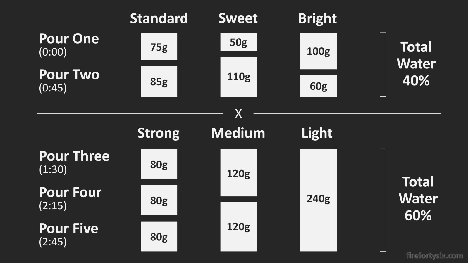 Putting the flexibility of Tetsu 4-6 to the test