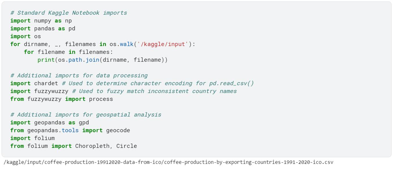 Finding my way around geospatial analysis with GeoPandas and Folium
