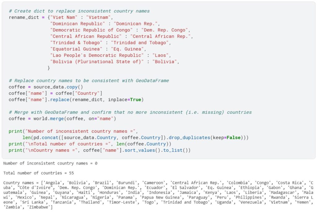 Finding my way around geospatial analysis with GeoPandas and Folium