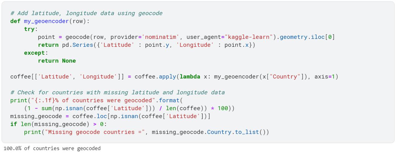 Finding my way around geospatial analysis with GeoPandas and Folium