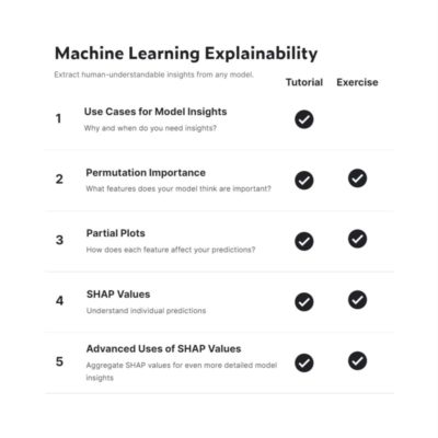 Another thirty days of machine learning with Kaggle (Part 1)