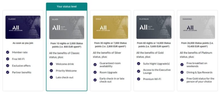 Making the most of our Accor Plus Explorer membership